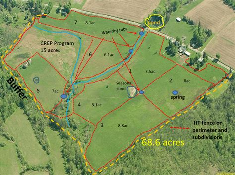 Creating Your Grazing Chart Mapping Your Pastures On Pasture