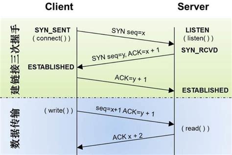QT 网络通信讲解 诺谦 博客园
