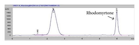 Hplc Chromatogram Of Specificity Validation For Hplc Analysis Of Download Scientific Diagram
