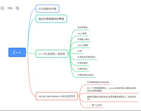 c 学习day1 csdn博客
