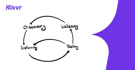 Enhancing User Experiences Through Ux Research