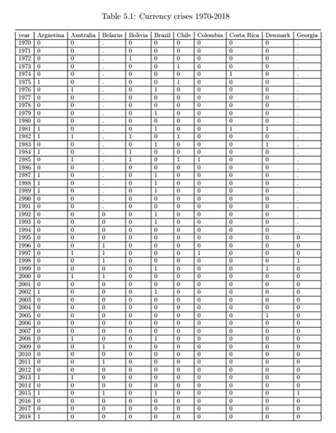 Longtable Multiple Tables In One TeX LaTeX Stack Exchange