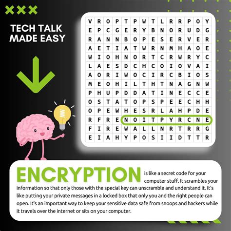 Tech Talk Made Easy Encryption In Simpler Terms Neil Denning Posted On The Topic Linkedin