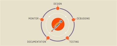 9 Best Postman Tutorials For Beginners 2025 Mar Learn Postman Api Testing Online Quick Code