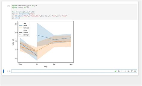 Datavisualization Matplotlib Python Problemsolving Learningbydoing