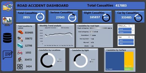 Data Excel Visualization Analysis Analyst Upskill Codebasics
