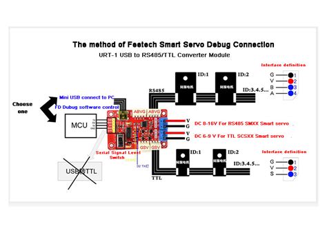 Feetech Fe Urt 1 Controladora Bus Smart Servo Bricogeek Fe Urt 1