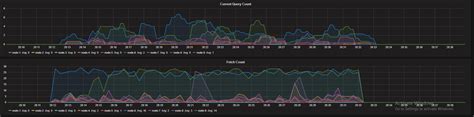 Load Unbalanced Elasticsearch Performance Stack Overflow