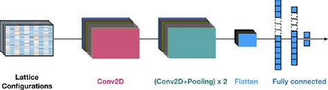 Figure 1 From Regressive And Generative Neural Networks For Scalar