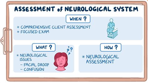 Neurological Nursing Assessment