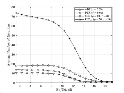Performance Comparison Of The Abp Pta Bl Kbd Algorithm And Kbdnt