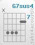 Guitar Chord G7sus4