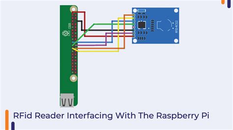 Orange Raspberry Pi Advanced Kit Orange Learning Kits