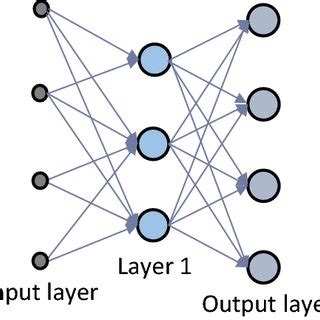 Diagram Showing A Two Layer Neural Network With Four Inputs Three Download Scientific Diagram