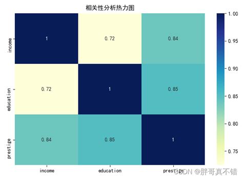 Python实现稳健线性回归模型rlm算法项目实战稳健 线性模型 Csdn博客