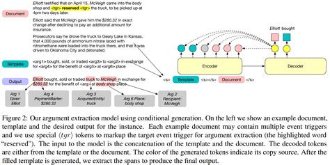 文献阅读document Level Event Argument Extraction By Conditional Generation Csdn博客