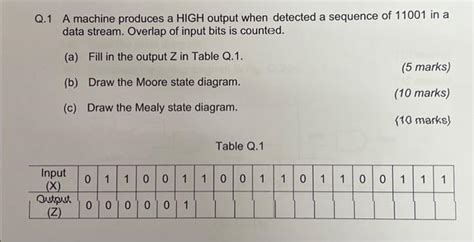 Solved Q1 A Machine Produces A High Output When Detected A