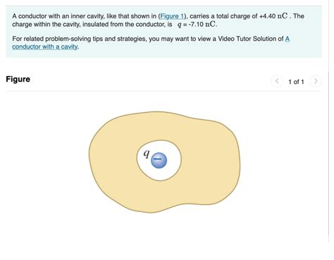 Solved A How Much Charge Is On The Inner Surface Of The