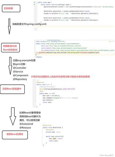 spring执行流程和bean的生命周期详解 java 脚本之家