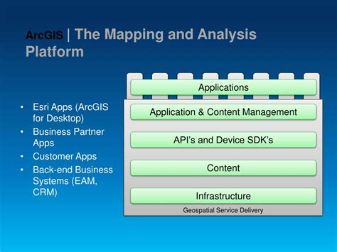 Ppt The Arcgis Platform Cloud And Web Service Based Gis Powerpoint Presentation Id 1788383
