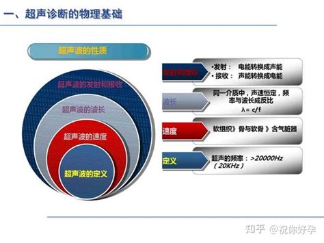 超声成像的基本原理 知乎