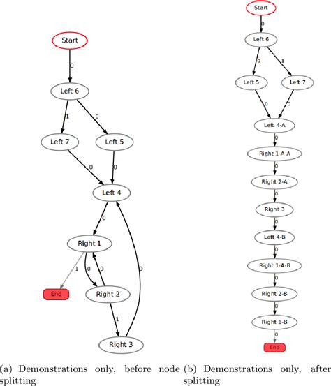 Figure 1 From Learning Grounded Finite State Representations From