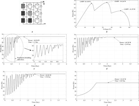 pv configuration and simulation results a 3s3p configuration b