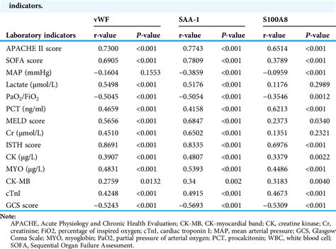 Table 4 From Proteomic Profiling Of Serum Exosomes Reveals Acute Phase
