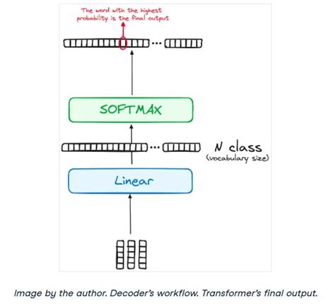 Transformer Models Explained Architecture And Attention Guide 2025