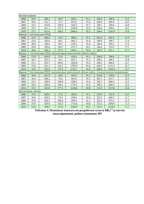 Waterflood Optimization Using Streamline Simulation Pdf