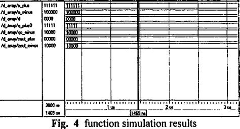 Figure 4 From FPGA Implementation Of Modified Radix 2 SRT Division Algorithm Semantic Scholar