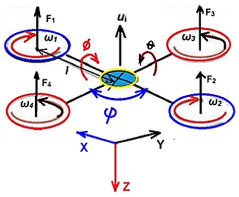 Applied Sciences Free Full Text Energy Optimized 3d Path Planning