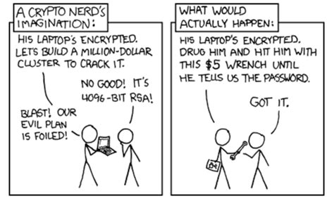 simple shamir secret sharing scheme by ilyas ridhuan medium