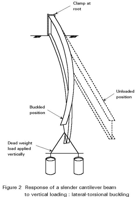 Previous Next Contents
