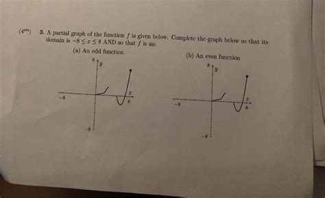 Solved 4pts 3 A Partial Graph Of The Function Is Given