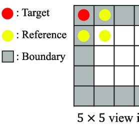 The Different Number Of Available Reference Images According To Angular Download Scientific