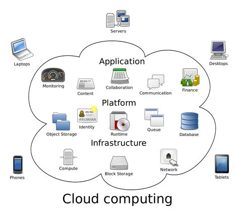 Top Cloud Computing Languages To Learn Now Web Design Ledger