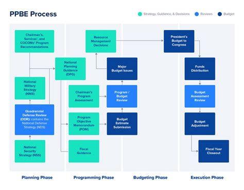 Ppbe Everything You Need To Know Process Overview