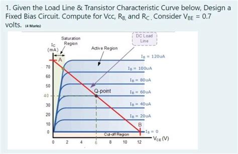 Solved 1 Given The Load Line And Transistor Characteristic