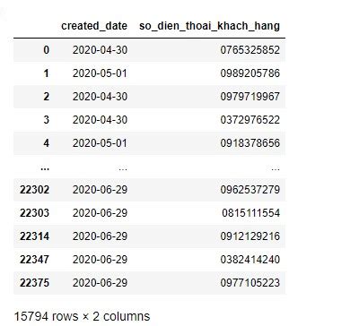 Python DataError No Numeric Types To Aggregate When Using Groupby
