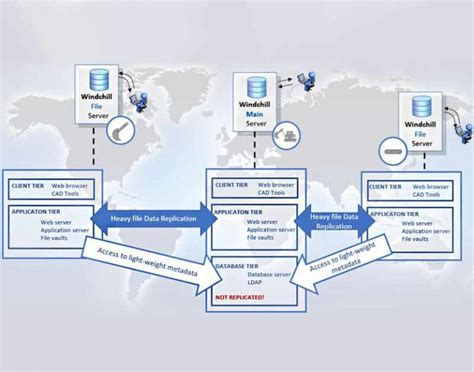Windchill Pdmlink Product Data Management Arsandis