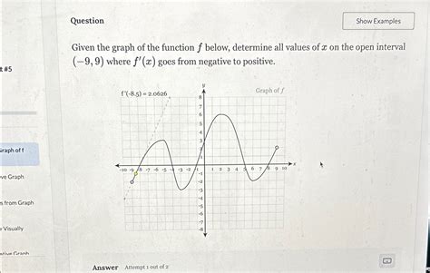 solved questionshow examplesgiven the graph of the function
