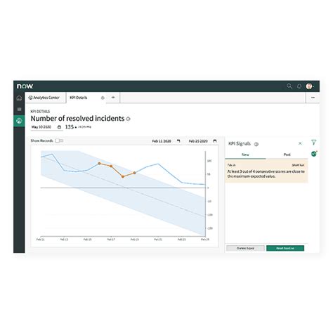 Performance Analytics Now Platform ServiceNow