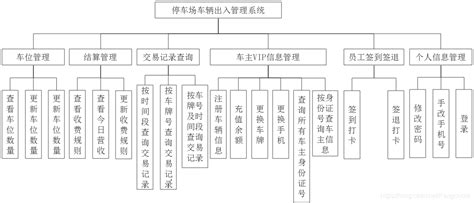 停车场车辆出入管理系统的设计与实现 停车场管理系统用例交互模型 csdn博客