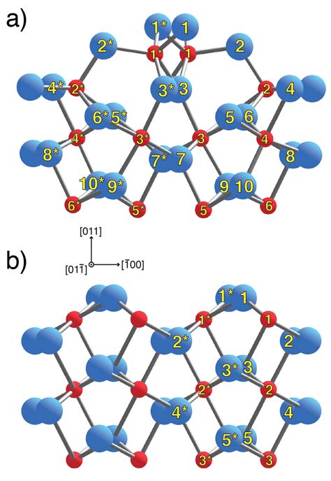 Ball And Stick Models Of A The Optimum Tio2 011 2x1 Geometry And Download Scientific