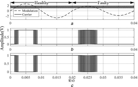carrier modulation and drive signal of h2 a1 after application of ftc