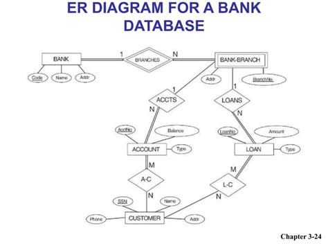 Entity Relationship Eer Model Modifiedppt