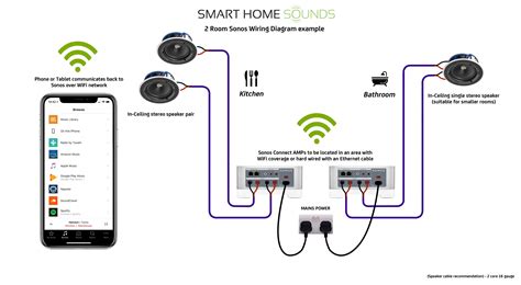 Parallel Speaker Wiring Diagram Database Faceitsalon Com