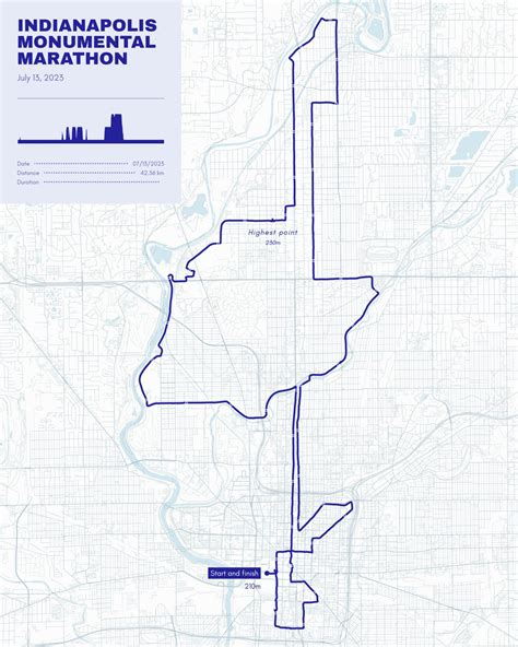 Maps Of Routes And Race Courses Majorfeat