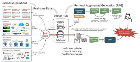 Announcing Goldengate 23ai General Availability